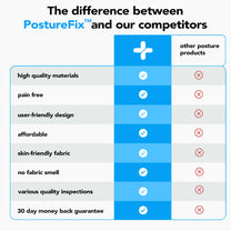 HyroLabs PostureFix™